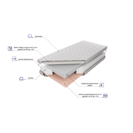 Materac Czar Nocy Talalay Limited H2 M&K foam Koło