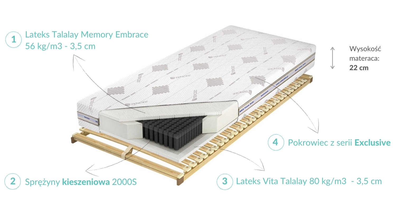 Materac Czar Nocy Talalay Embrace M&K Foam Koło - Expertsnu.pl